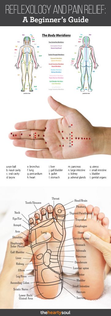 Pressure Points In Feet: Use This Foot Pressure Point Chart for Pain Relief