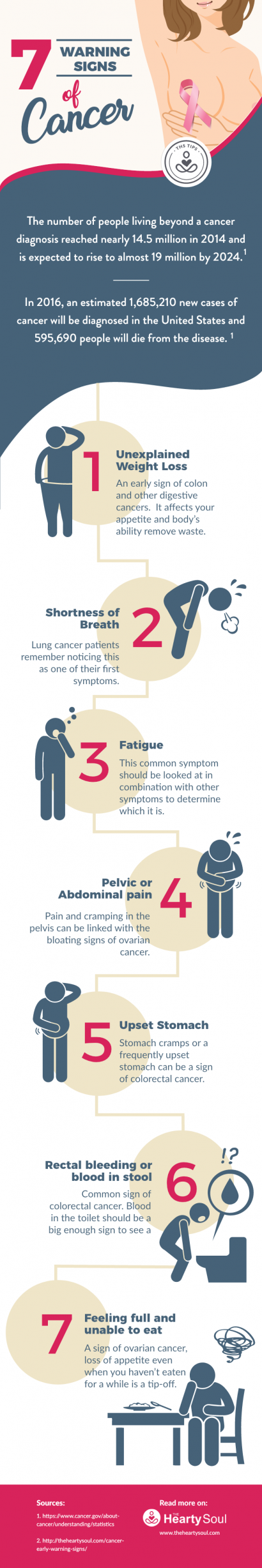 20 Early Warning Signs of Cancer and How to Reduce Your Cancer Risk ...