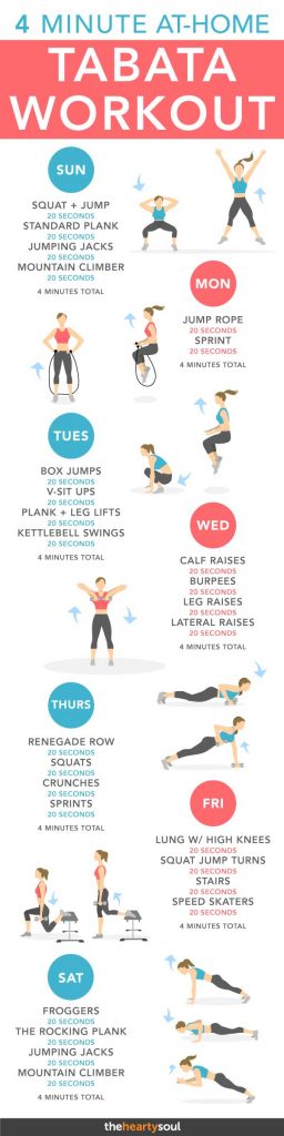 Tabata: Improve Your Fitness with 4 minute HIIT Exercises : The Hearty Soul