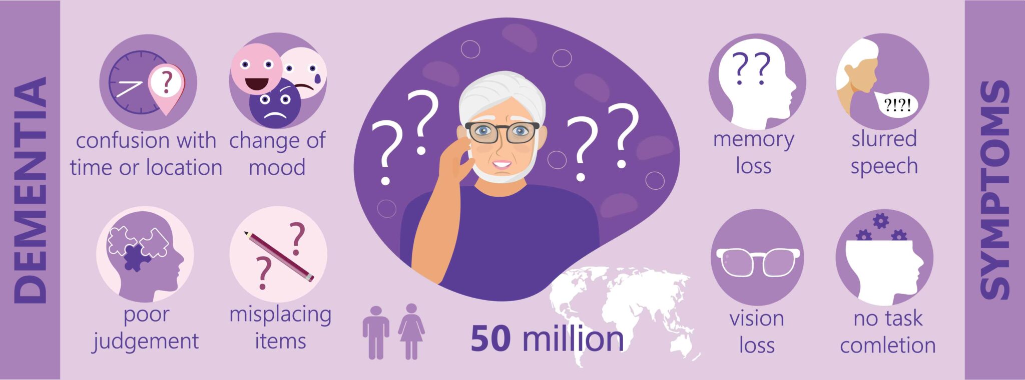 10 Common Causes Of Dementia