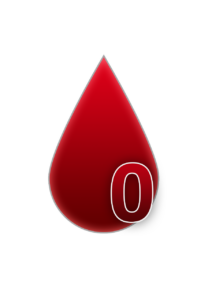 Which Blood Type is The Rarest? Here Are The Least to Most Common Blood ...