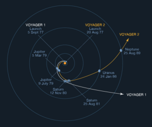 13 Astonishing Images Taken By Voyager 1 On Its Way to Interstellar Space