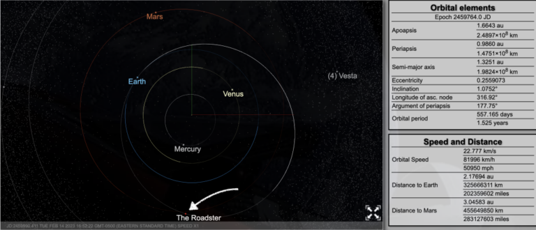 Remember when SpaceX put a Tesla in space? Here’s where it is 5 years later